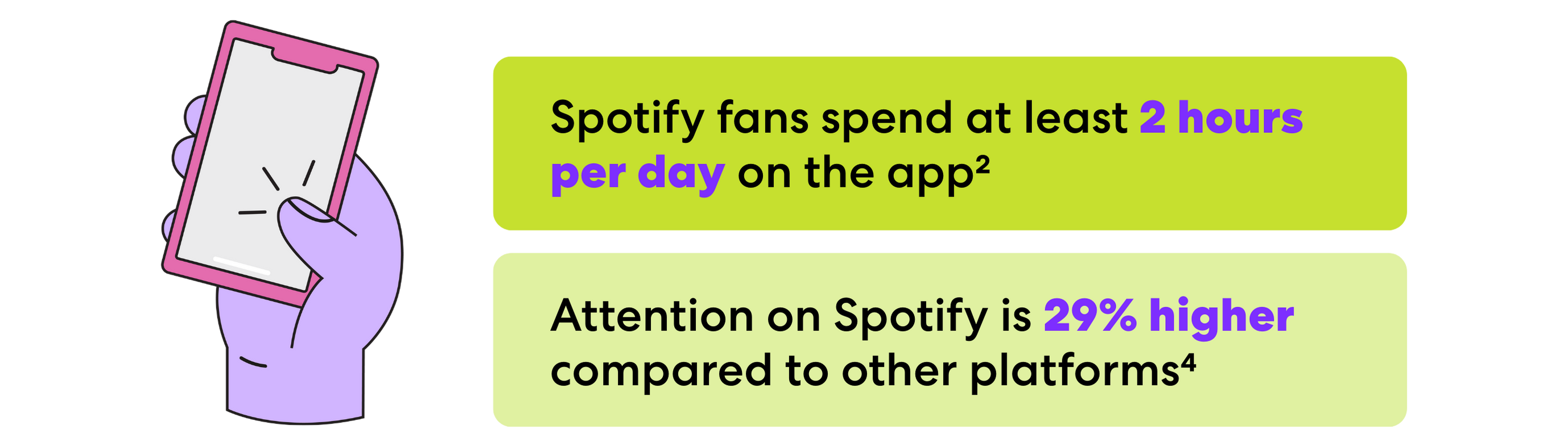 Yahoo Inc | Unlocking a New Era of Direct Audio, Video and Display Buying with Spotify